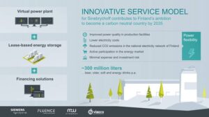 Real-World Examples of Digital Twin Implementation | Digital Twin